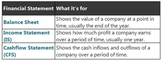 Financial Statements Explained For Investors | Stopsaving.com
