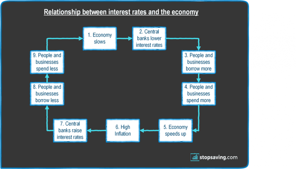 Quantitative Easing (QE) and the 2008 crash | Stopsaving.com