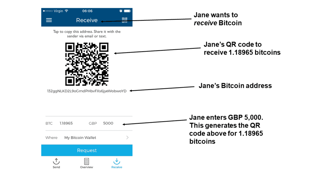 Bitcoin explained: What you need to know | Stopsaving.com