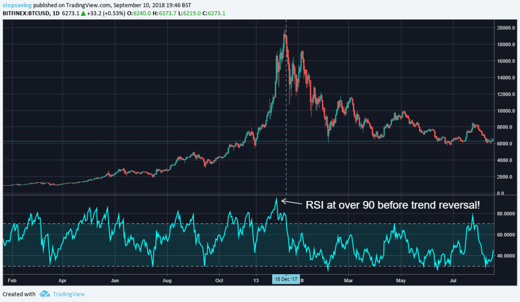 Relative Strength Index (RSI) | Technical Analysis 101 | Stopsaving.com