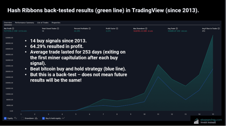 Bitcoin Hash Ribbons Indicator (Explained With Past Results ...