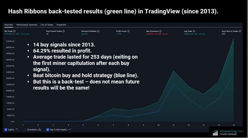 Bitcoin Hash Ribbons Indicator (Explained With Past Results ...