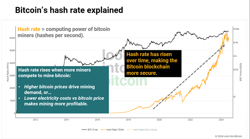 Bitcoin Hash Ribbons Indicator (Explained With Past Results ...