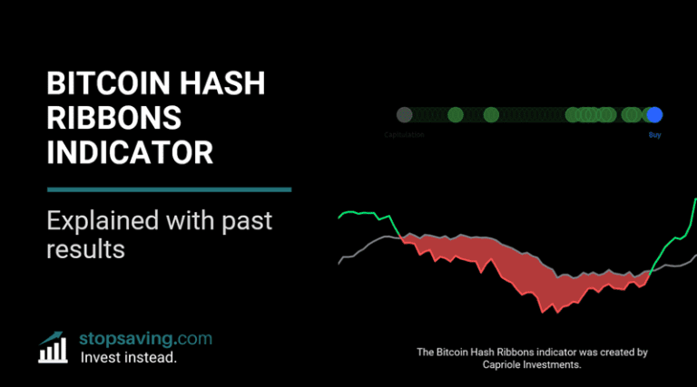Bitcoin Hash Ribbons Indicator (Explained With Past Results ...