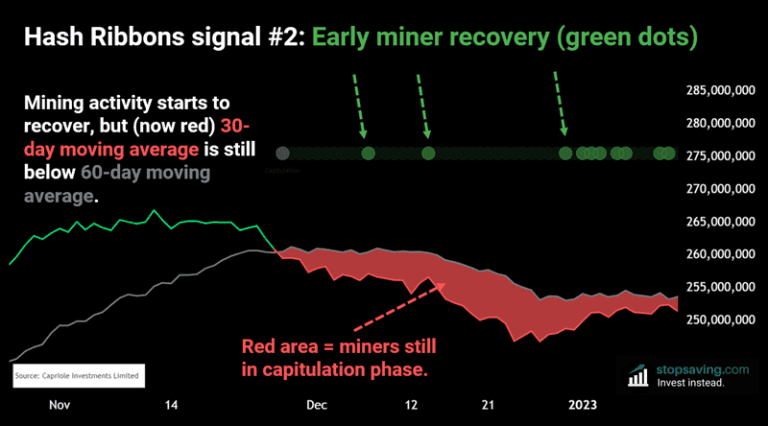 Bitcoin Hash Ribbons Indicator (Explained With Past Results ...