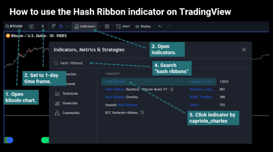 Bitcoin Hash Ribbons Indicator (Explained With Past Results ...