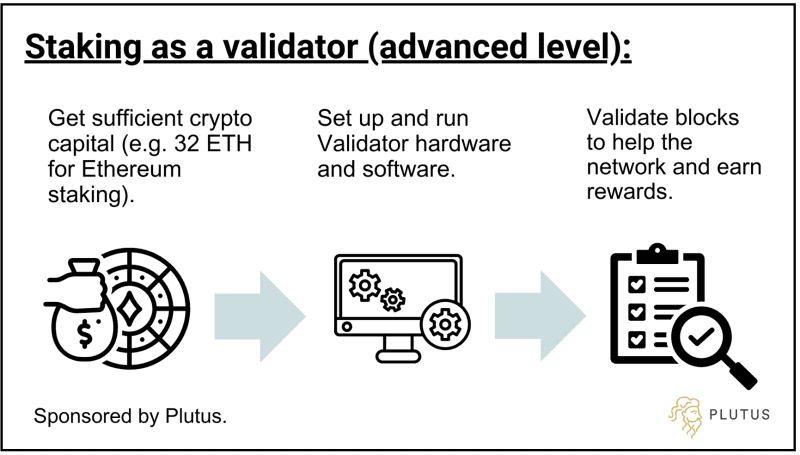 How To Earn Passive Income From Crypto Staking (3 Methods)