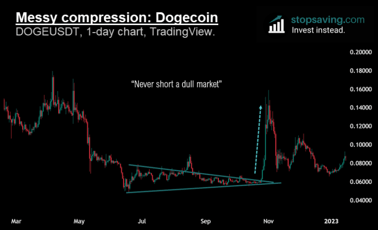 Trading Compression: Wedges, Triangles, Pennants & Flags