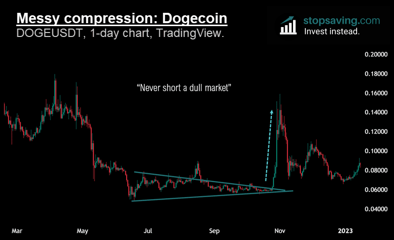 Trading Compression: Wedges, Triangles, Pennants & Flags