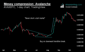 Trading Compression: Wedges, Triangles, Pennants & Flags