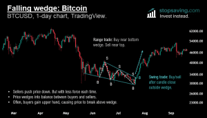 Trading Compression: Wedges, Triangles, Pennants & Flags
