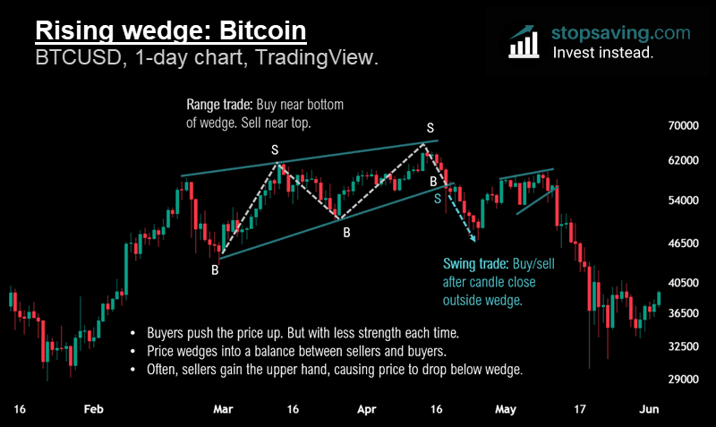Trading Compression: Wedges, Triangles, Pennants & Flags
