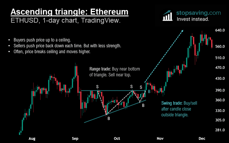 Trading Compression: Wedges, Triangles, Pennants & Flags