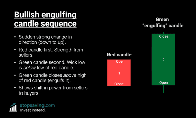 Candlestick Charts Explained: How To Use Them In Trading