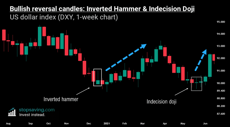 Candlestick Charts Explained: How To Use Them In Trading