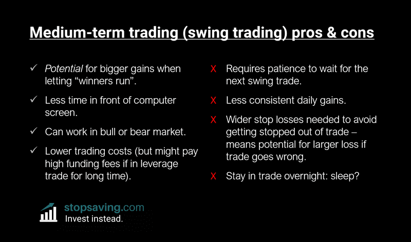 Choosing the Best Trading Time Frame: Guide for Every Trader