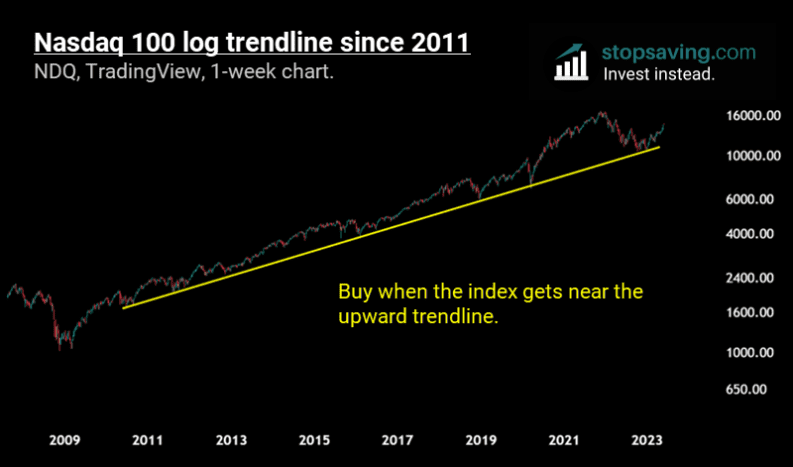 Trendlines Explained: How To Use Them For Better Trading