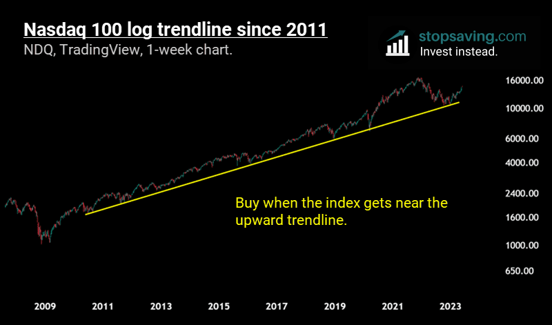 Trendlines Explained: How To Use Them For Better Trading