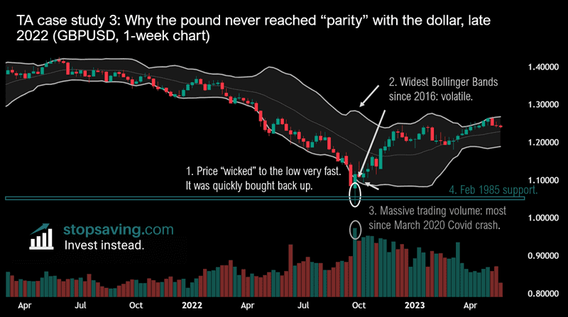 What Is Technical Analysis? Beginner’s Guide With 5 Examples