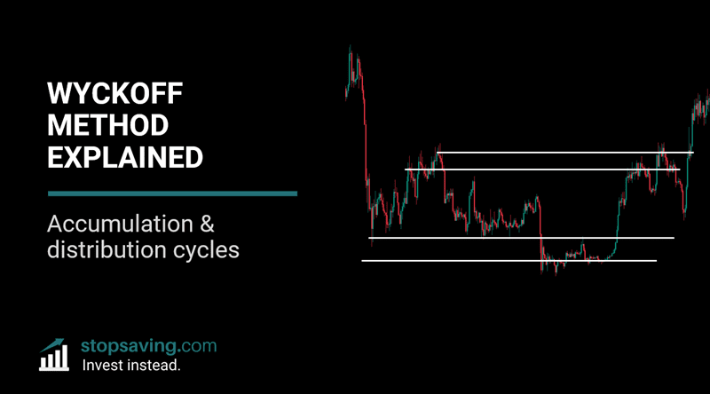 Wyckoff Method Explained: Accumulation & Distribution Cycles - Stopsaving.com
