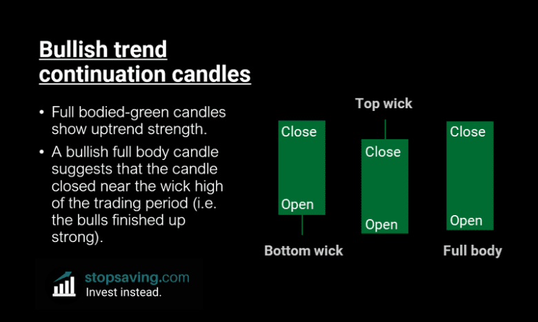 Candlestick Charts Explained: How To Use Them In Trading