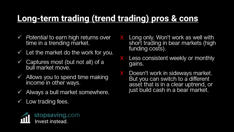 Choosing the Best Trading Time Frame: Guide for Every Trader