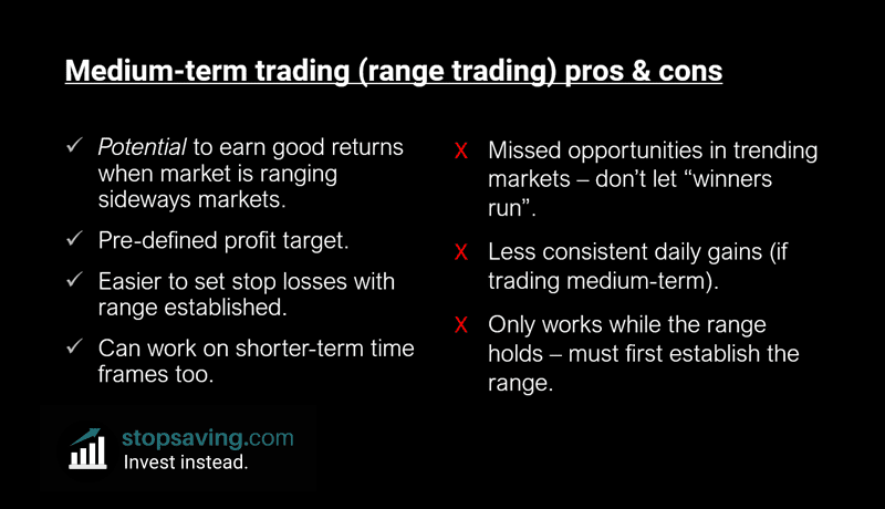 Choosing the Best Trading Time Frame: Guide for Every Trader