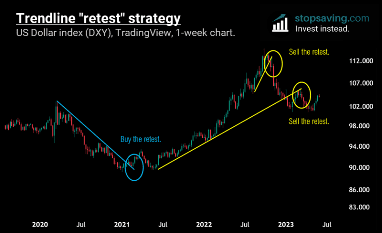 Trendlines Explained: How To Use Them For Better Trading