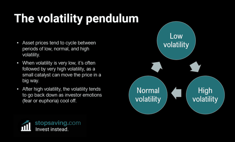 Understand Bollinger Bands: The All-in-one Indicator - Stopsaving.com