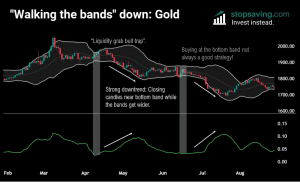 Understand Bollinger Bands: The All-in-one Indicator - Stopsaving.com