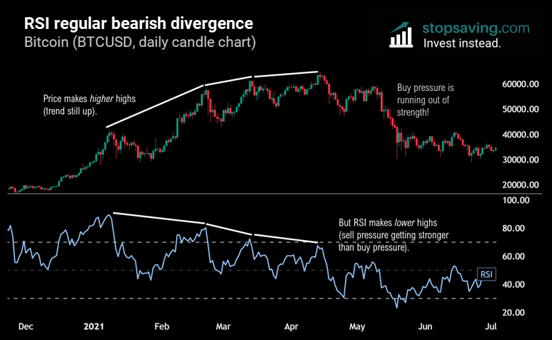 RSI Explained: How To Use The RSI In Trading & Investing - Stopsaving.com