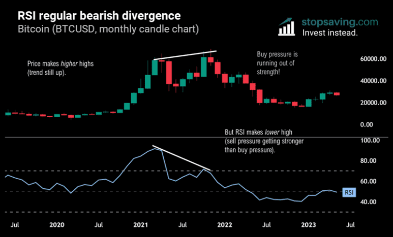 RSI Explained: How To Use The RSI In Trading & Investing - Stopsaving.com