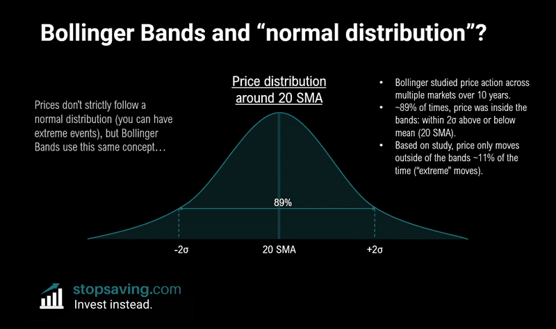 Understand Bollinger Bands: The All-in-one Indicator - Stopsaving.com