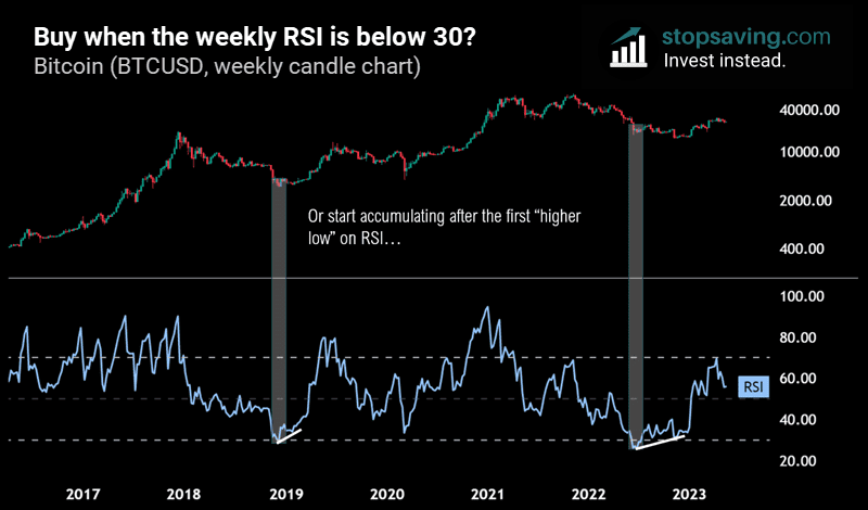 RSI Explained: How To Use The RSI In Trading & Investing - Stopsaving.com
