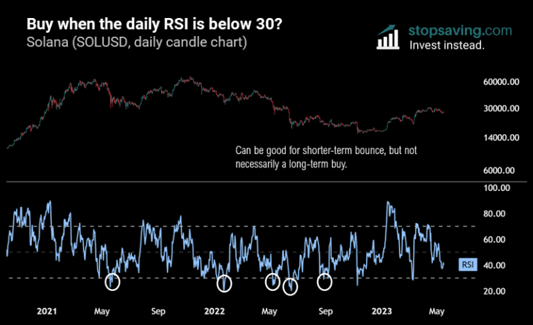 RSI Explained: How To Use The RSI In Trading & Investing - Stopsaving.com