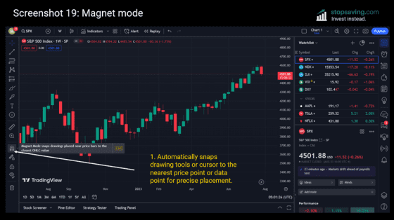 How to Use TradingView Tutorial with 32 Screenshots - Stopsaving.com