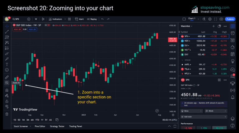 How to Use TradingView Tutorial with 32 Screenshots - Stopsaving.com