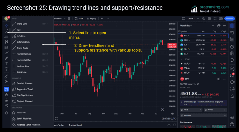 How to Use TradingView Tutorial with 32 Screenshots - Stopsaving.com
