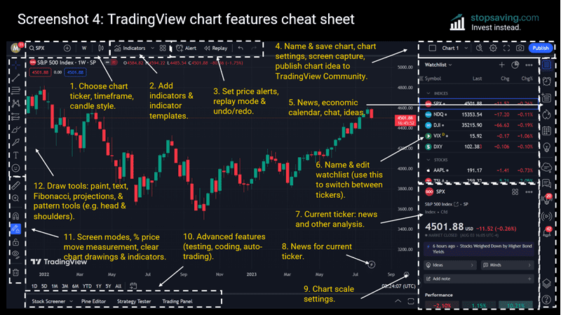 How to Use TradingView Tutorial with 32 Screenshots - Stopsaving.com
