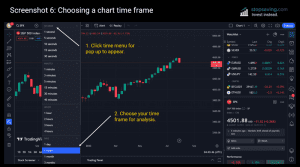 How to Use TradingView Tutorial with 32 Screenshots - Stopsaving.com