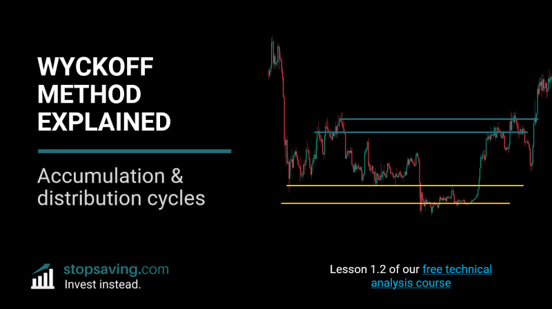 Wyckoff Method Explained: Accumulation & Distribution Cycles - Stopsaving.com