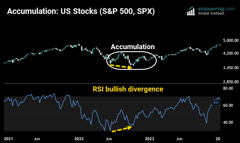 Market Cycle Investing Guide: 4 Stages & 13 Emotions