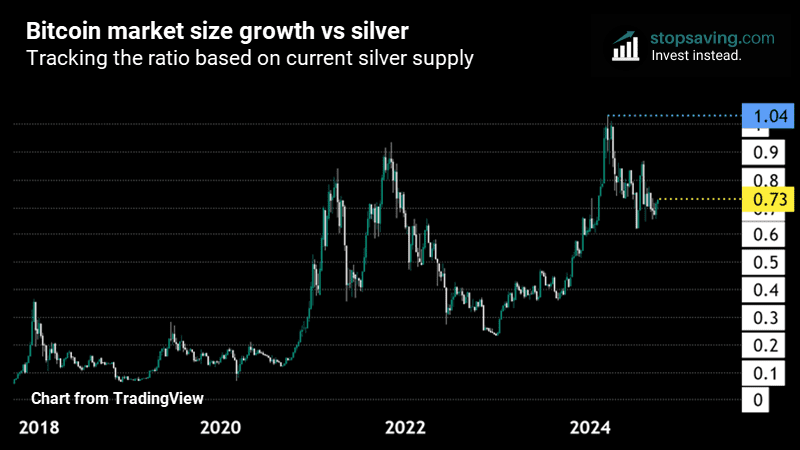 Pi Cycle Top Indicator Explained: Predict Bitcoin’s Next Top ...