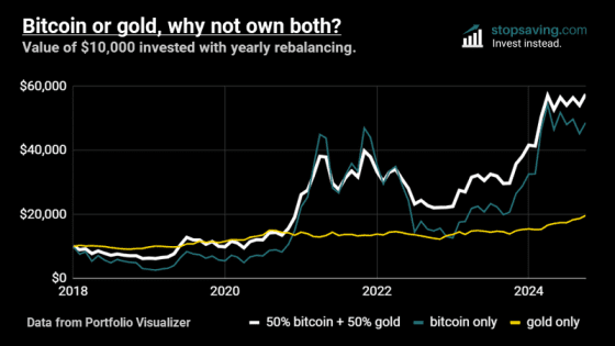 Liquidation Heatmap Explained (How To Use It in Crypto) - Stopsaving.com