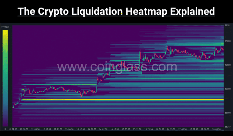 Liquidation Heatmap Explained (How To Use It in Crypto) - Stopsaving.com