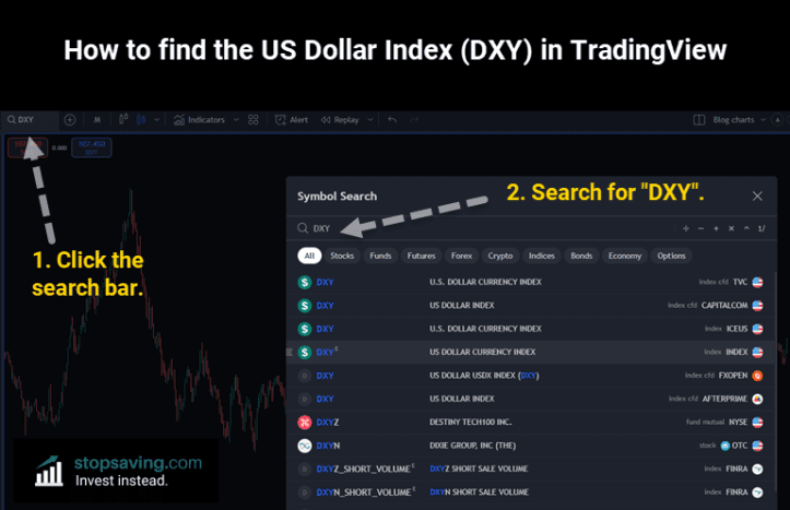 What Is The DXY Index? A Guide For Traders & Investors - Stopsaving.com