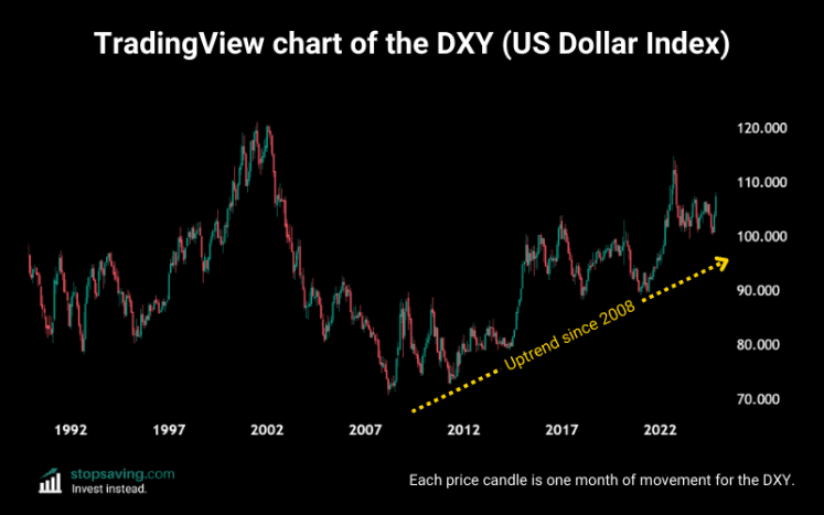 What Is The DXY Index? A Guide For Traders & Investors - Stopsaving.com