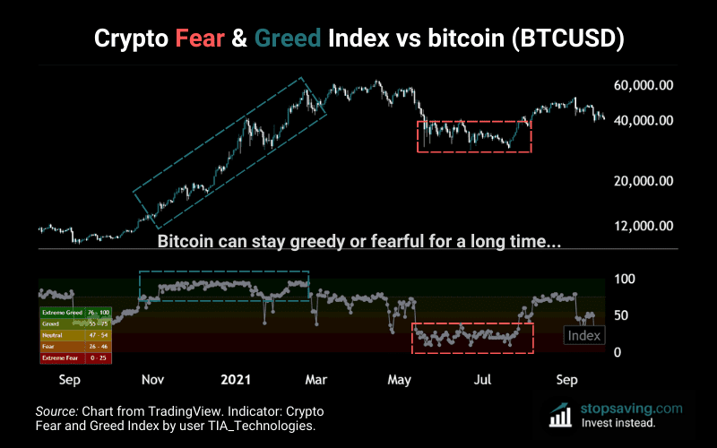 What Is the Fear and Greed Index? Guide for Stocks & Crypto - Stopsaving.com