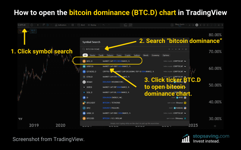 What is Bitcoin Dominance (BTC.D)? And How To Use It Right - Stopsaving.com