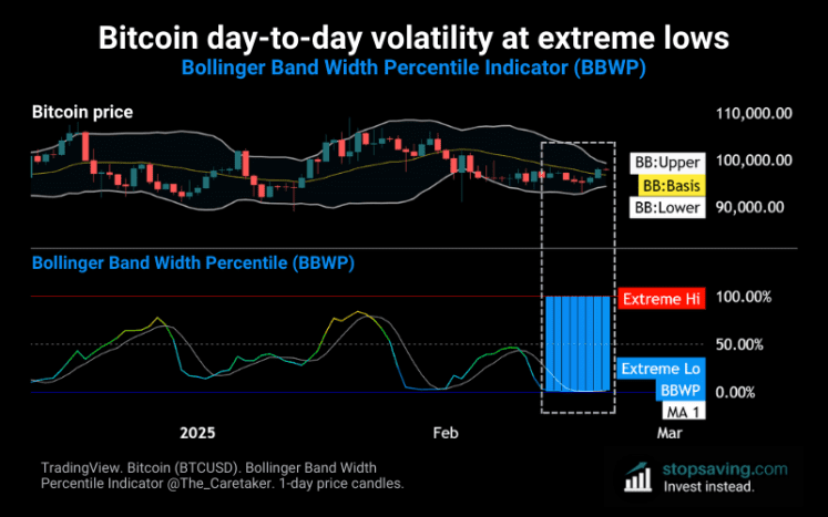 Liquidation Heatmap Explained (How To Use It in Crypto) - Stopsaving.com